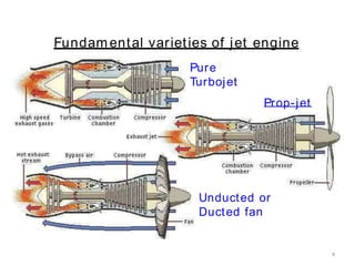Module III - Nozzles_AIR PROPULSION.pptx