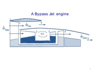 Module III - Nozzles_AIR PROPULSION.pptx