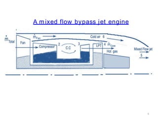 Module III - Nozzles_AIR PROPULSION.pptx