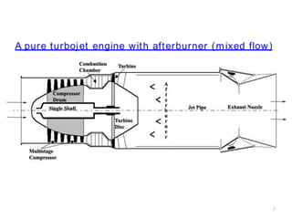 Module III - Nozzles_AIR PROPULSION.pptx