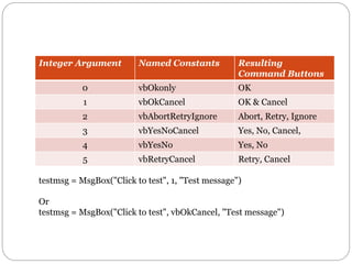 Module iii part i | PPT