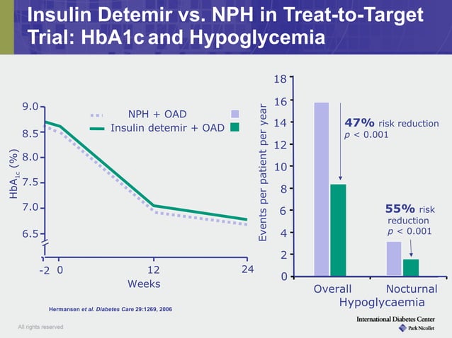 Module ii insulin therapy | PPT