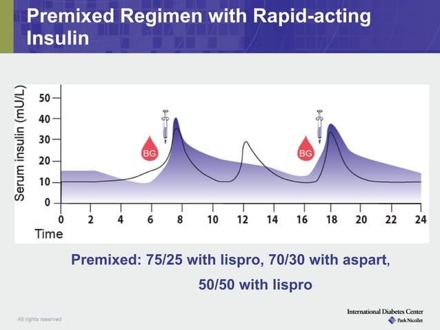 Module ii insulin therapy | PPT