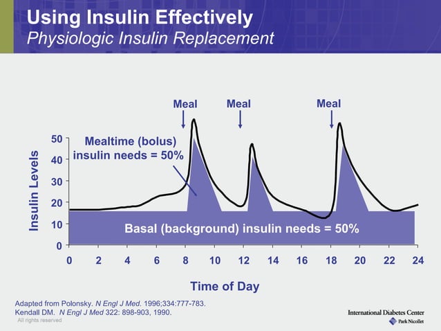 Module ii insulin therapy | PPT