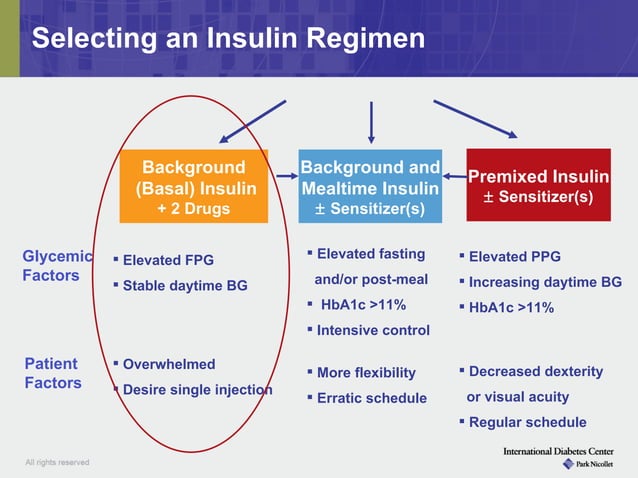 Module ii insulin therapy | PPT