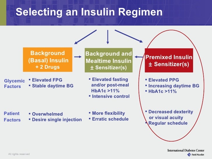 Module ii insulin therapy