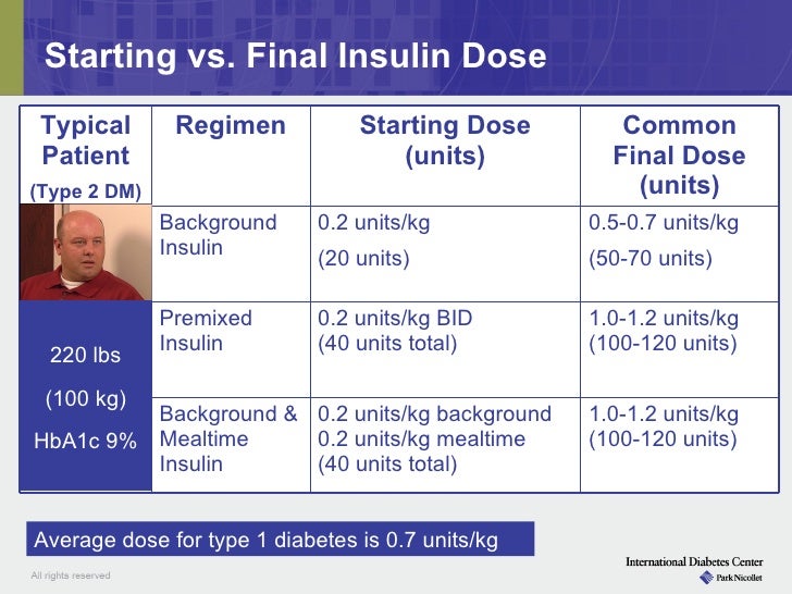 Module ii insulin therapy