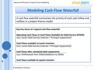 Module iii project_finance_modeling | PPT