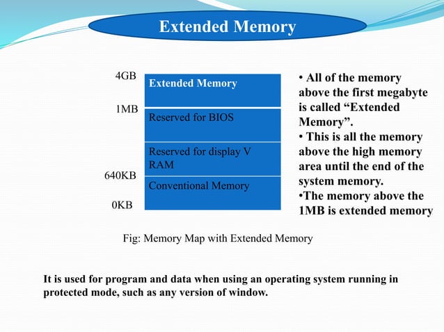 logical memory-organisation | PPTX