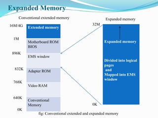 logical memory-organisation | PPTX