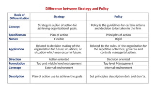 Module I Introduction to Strategic Management .pptx