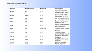 ServicesPorts on systems, identifying open ports | PPTX
