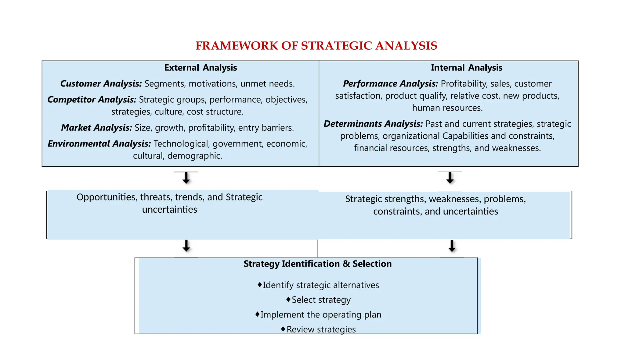 Module II Strategic Analysis, Internal Analysis, Busines Portfolio ...