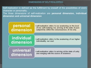 Module ii techniques of self awareness-bs | PPT