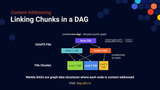Module: InterPlanetary Linked Data (IPLD) | PDF | Data Storage and Warehousing | Computing