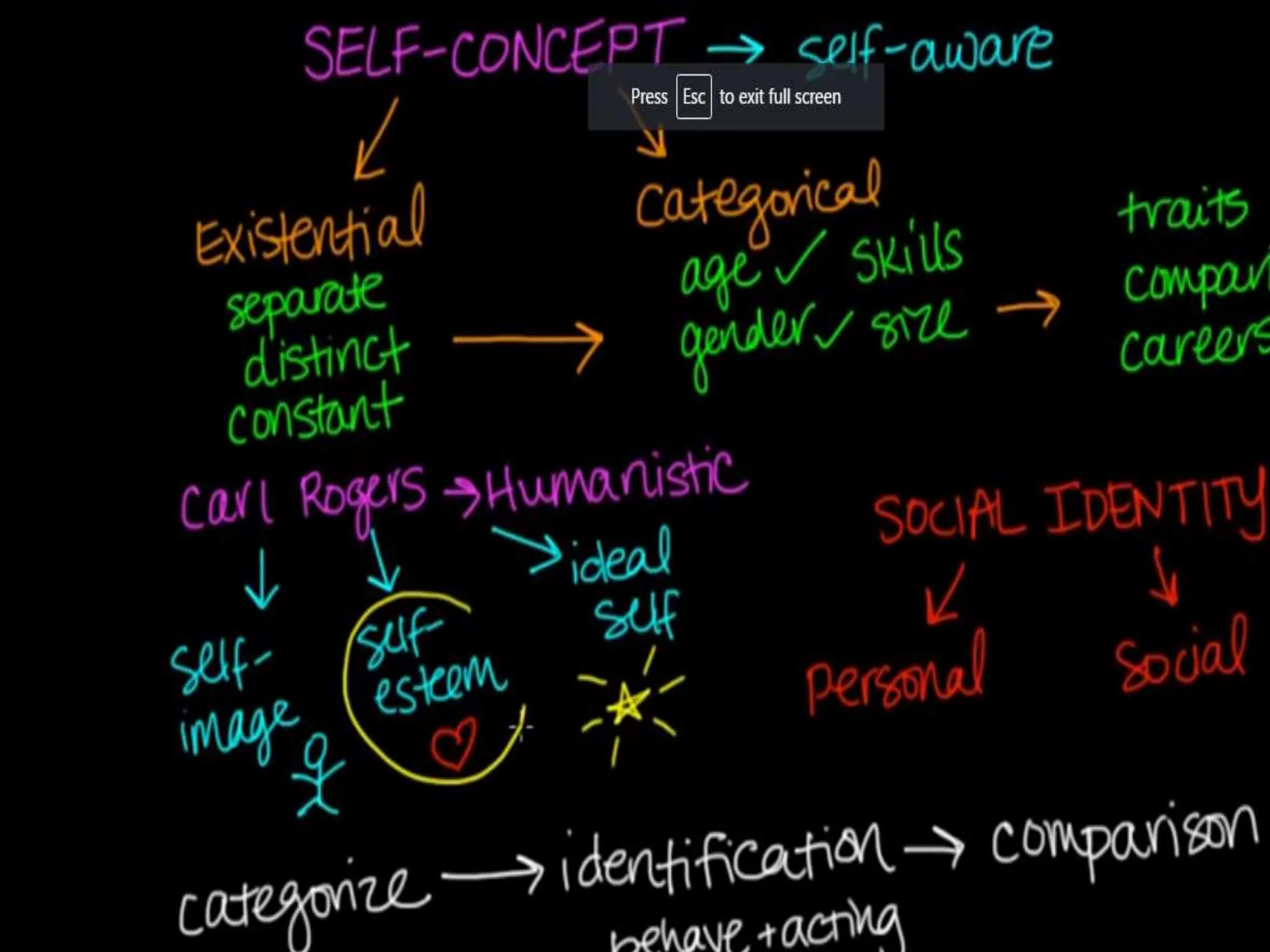 Module I Understanding Self is the PPT . | PPTX