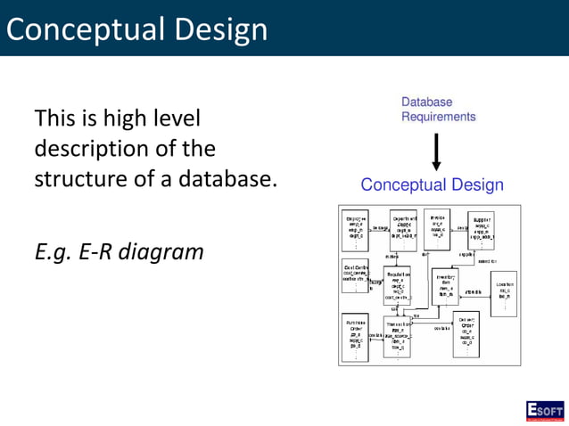 DISE - Database Concepts | PPT