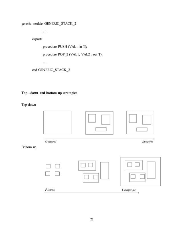 Function Oriented and Object Oriented Design,Modularization techniques | DOCX