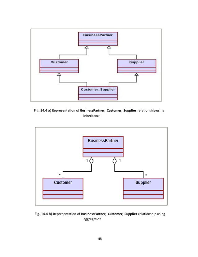 Function Oriented And Object Oriented Design Modularization Techniques Pdf
