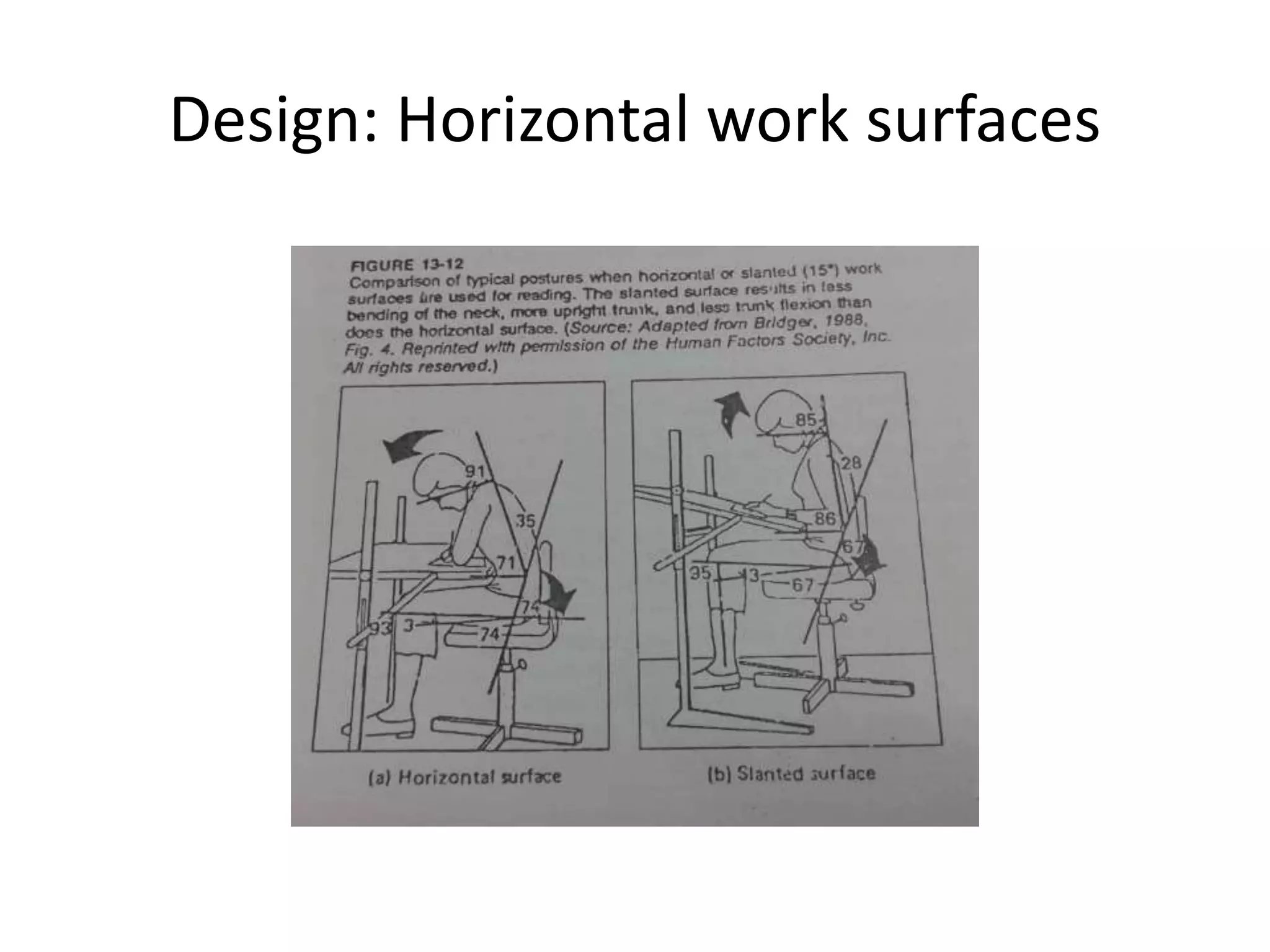 Anthropometry Data | workspace Design | Ergonomic Chair Design | Gaurav ...
