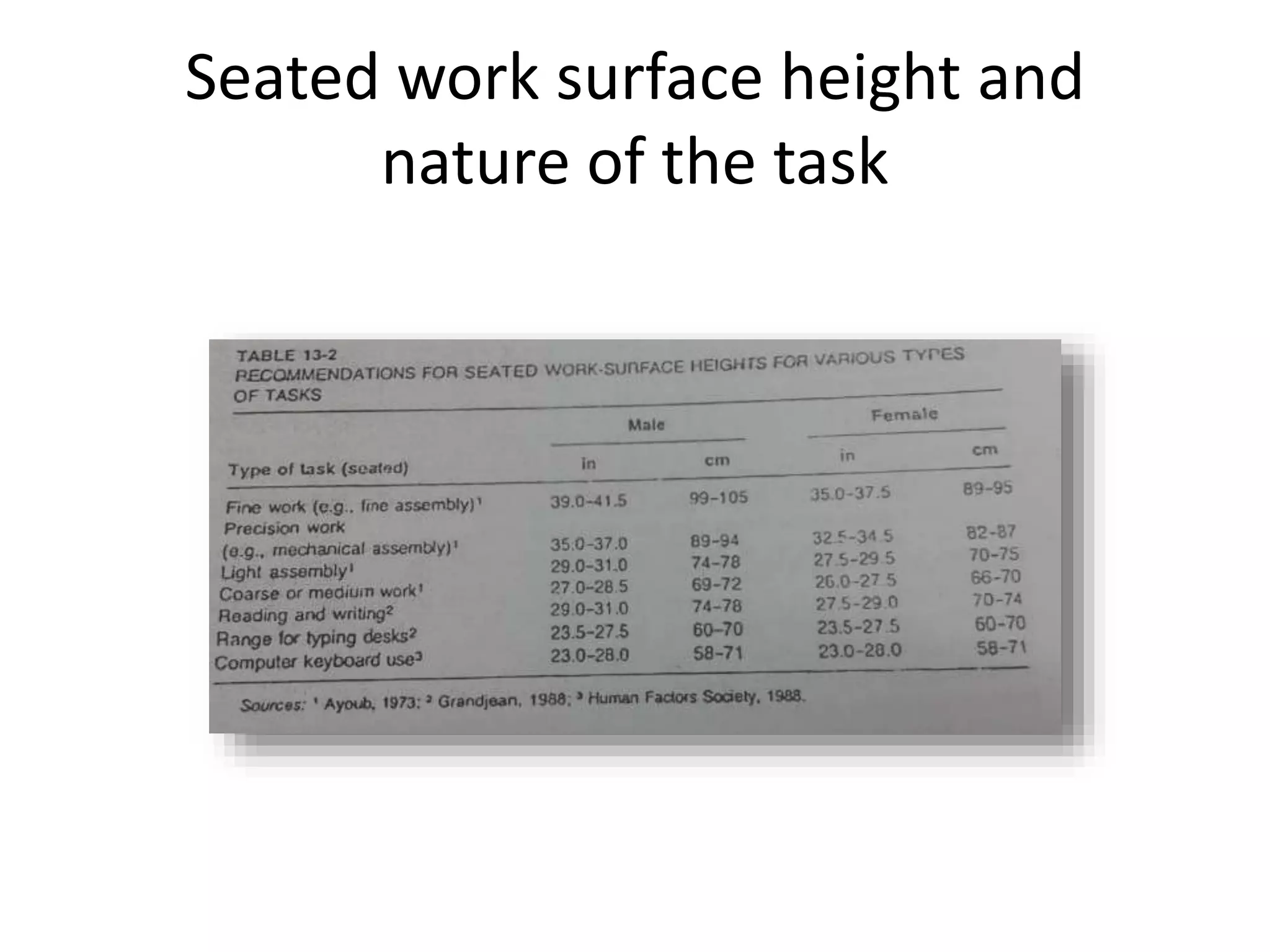 Anthropometry Data | workspace Design | Ergonomic Chair Design | Gaurav ...