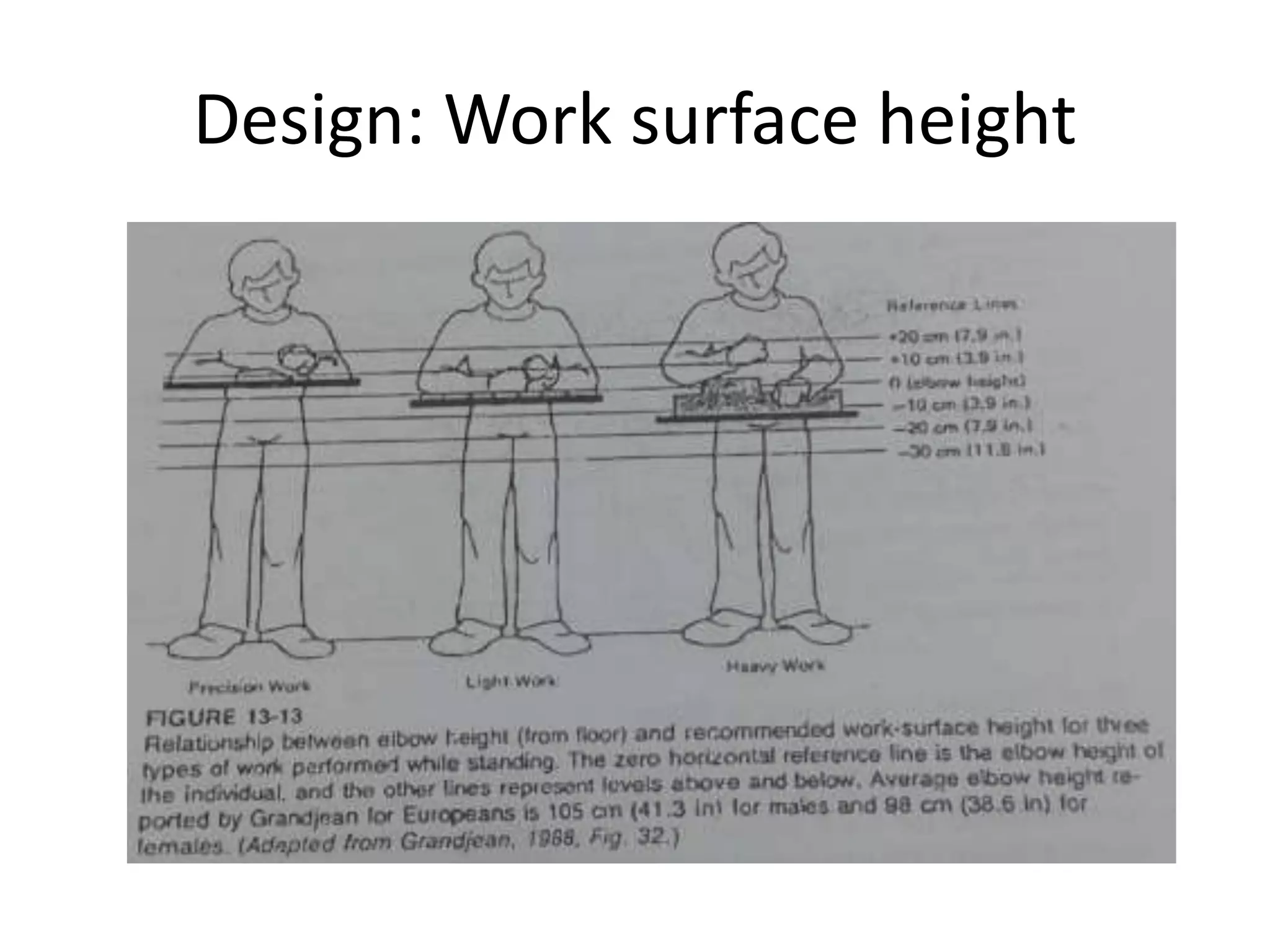 Anthropometry Data | workspace Design | Ergonomic Chair Design | Gaurav ...