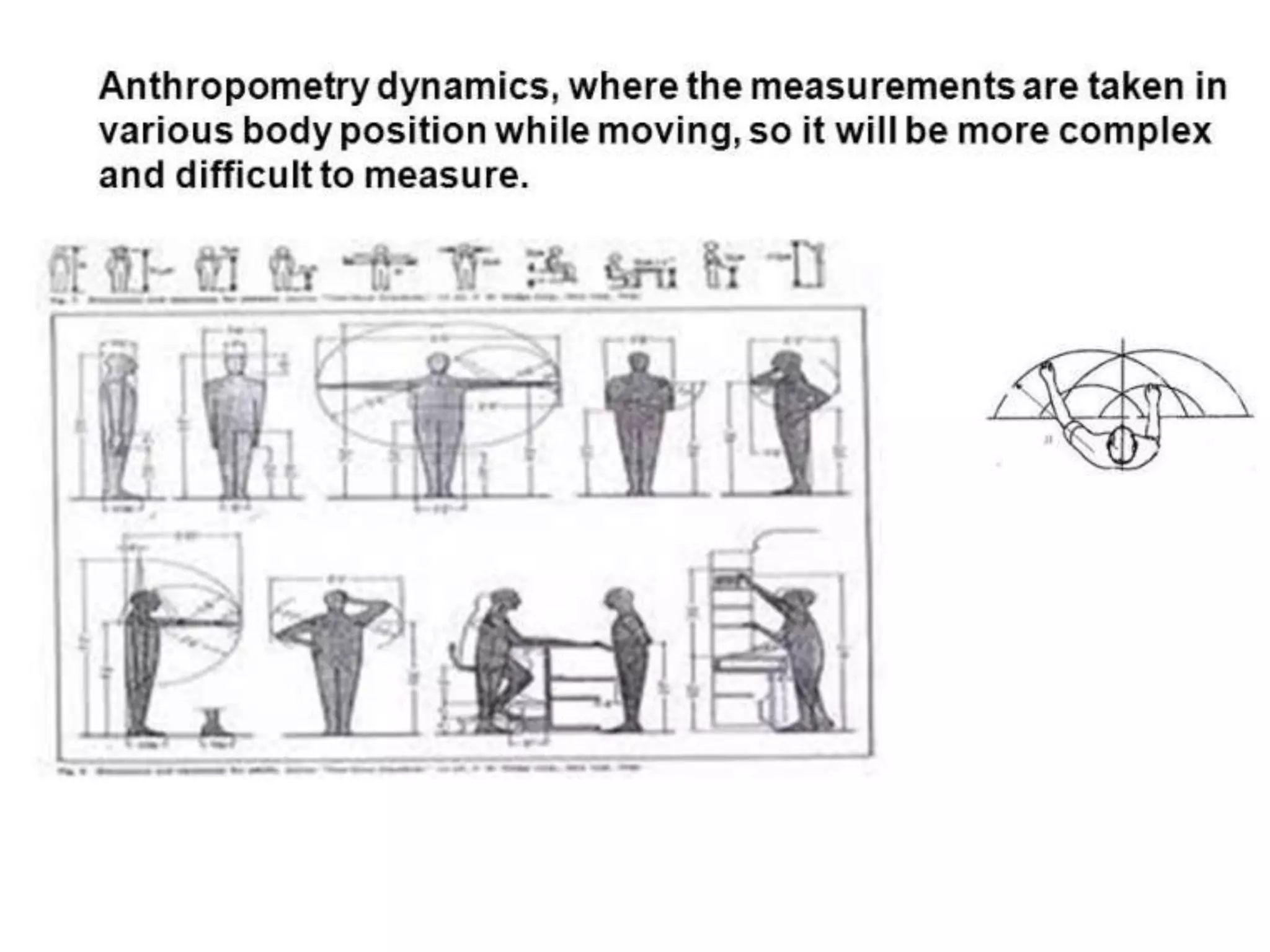 Anthropometry Data | workspace Design | Ergonomic Chair Design | Gaurav ...