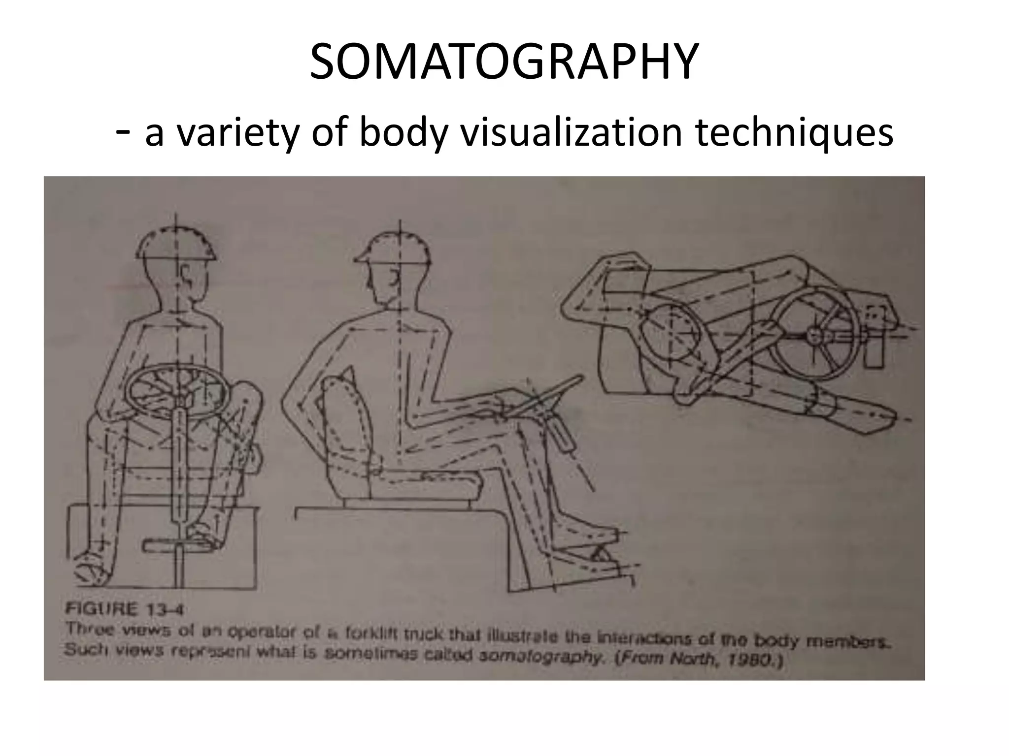 Anthropometry Data | workspace Design | Ergonomic Chair Design | Gaurav ...