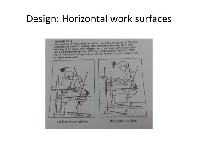 Anthropometry Data | workspace Design | Ergonomic Chair Design