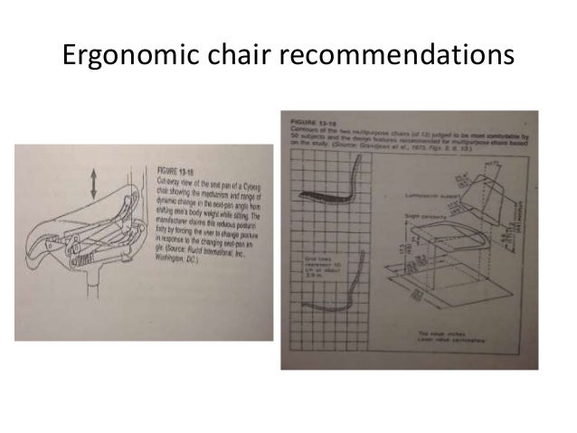 Anthropometry Data | workspace Design | Ergonomic Chair Design