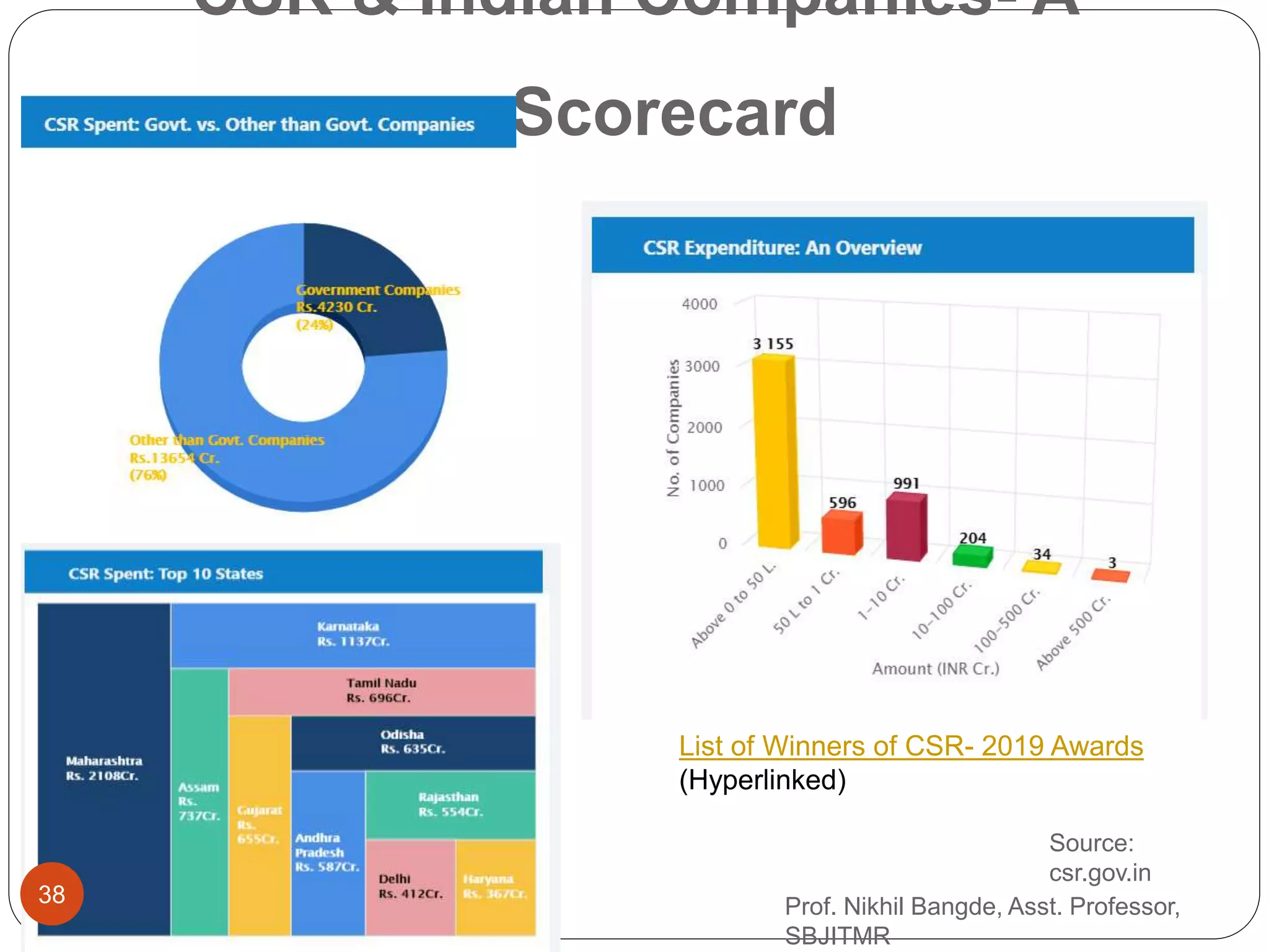 Module IV Corporate Social Responsibility | PPTX