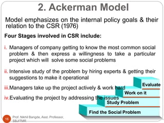 Module IV Corporate Social Responsibility | PPTX