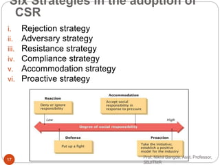Module IV Corporate Social Responsibility | PPTX | Business | Business ...