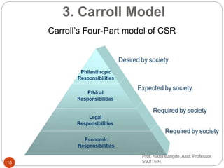 Module IV Corporate Social Responsibility | PPTX