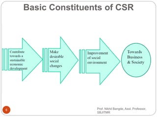 Module IV Corporate Social Responsibility | PPTX