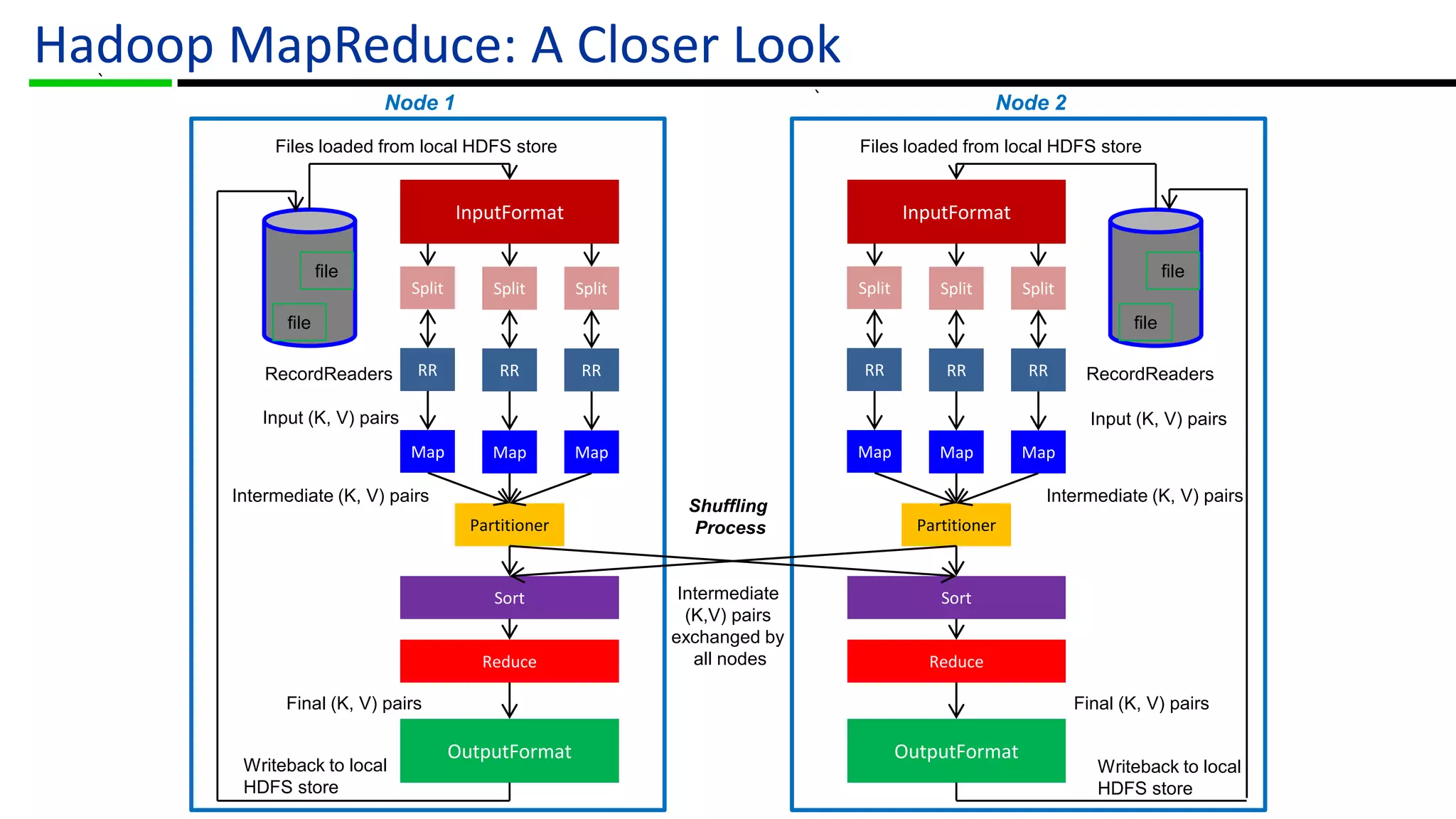 Module IV - MapReduce Programming - I | PPT