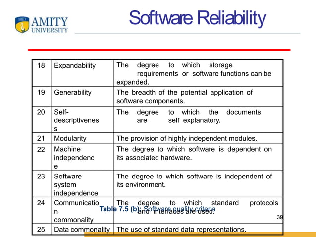 Module IV (1).pptx for software emgineee | PPT