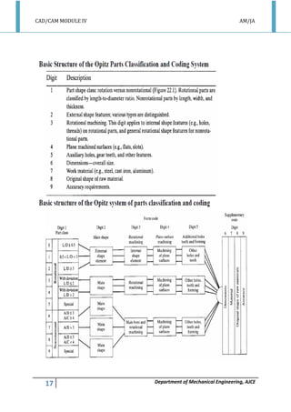 CAPP , JIT, FMS | PDF