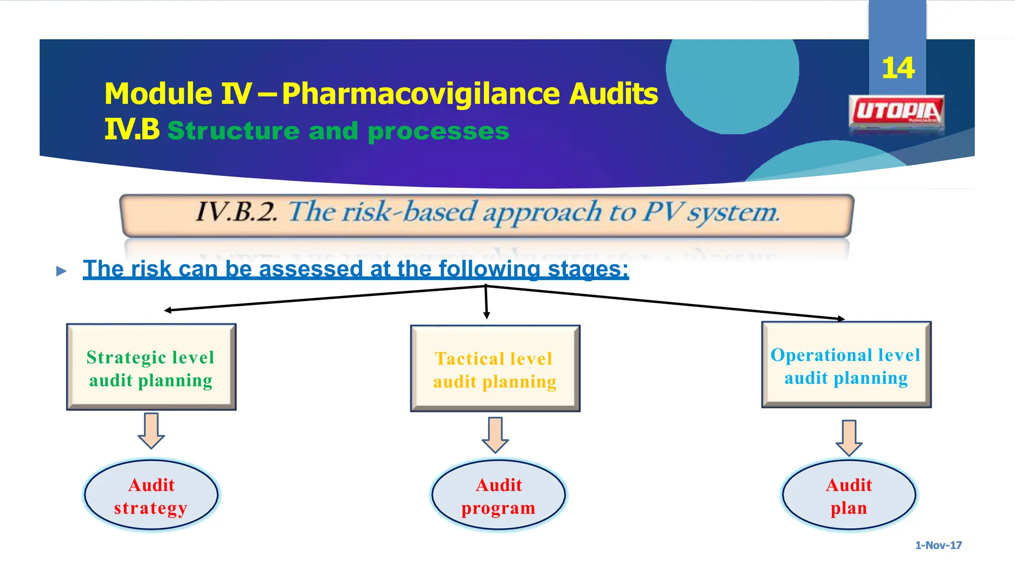 Pharmacovigilance powerpoint presentation | PPTX