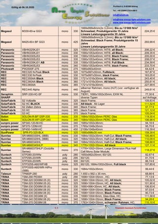 Solar Module kommissioniert B2C Endkundenpreise | PDF | Power and Energy Industry | Industries