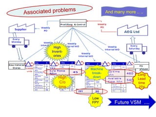 Lean six sigma 3d | PDF
