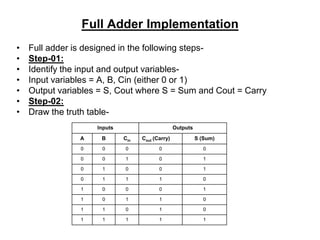 Computer Organisation and Architecture :Module M-1.pdf