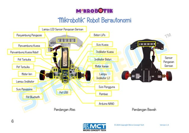 MODUL MIKRO ROBOTIK SEKOLAH RENDAH KPM... | PDF