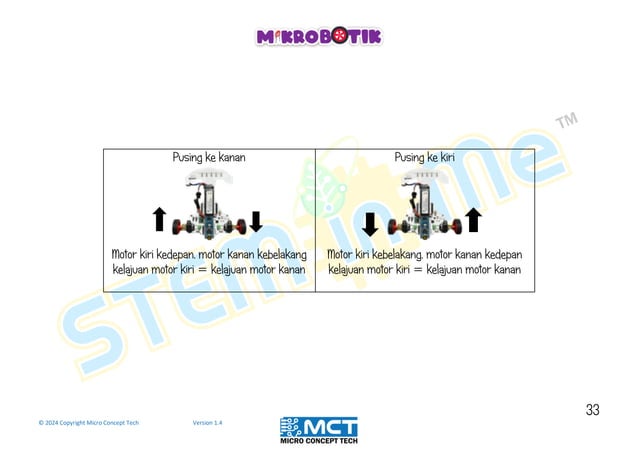 MODUL MIKRO ROBOTIK SEKOLAH RENDAH KPM... | PDF