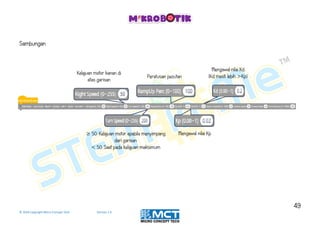 MODUL MIKRO ROBOTIK SEKOLAH RENDAH KPM... | PDF