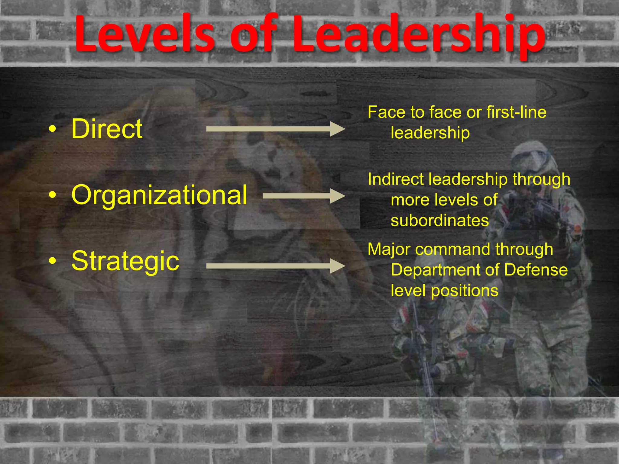 Module Military Leadership | PPTX