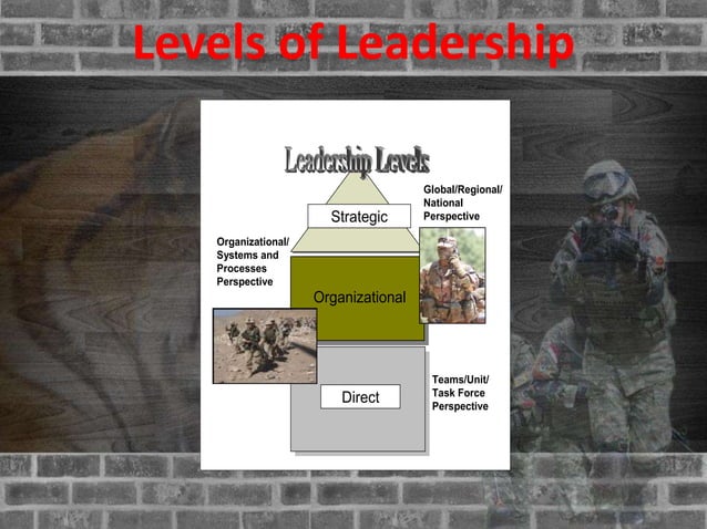 Module Military Leadership | PPTX