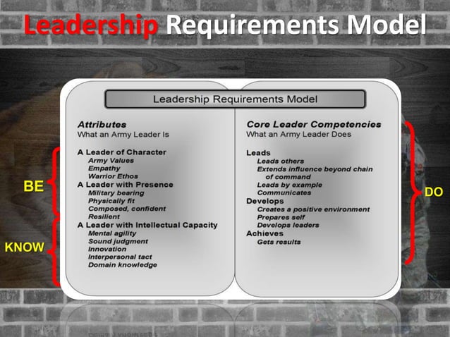 Module Military Leadership | PPTX