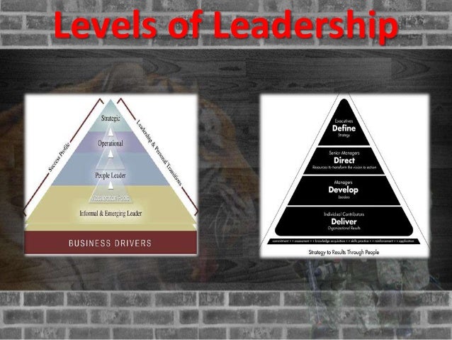 Module Military Leadership