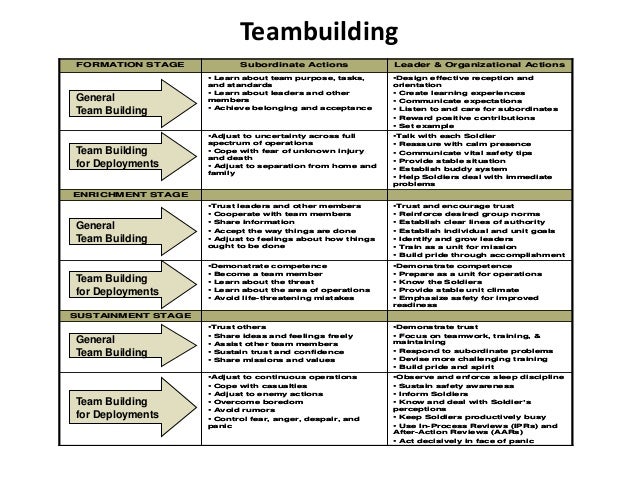 Module Military Leadership